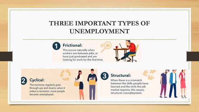 poverty SOCIAL PATHOLOG and unemployment.pptx | Free Download