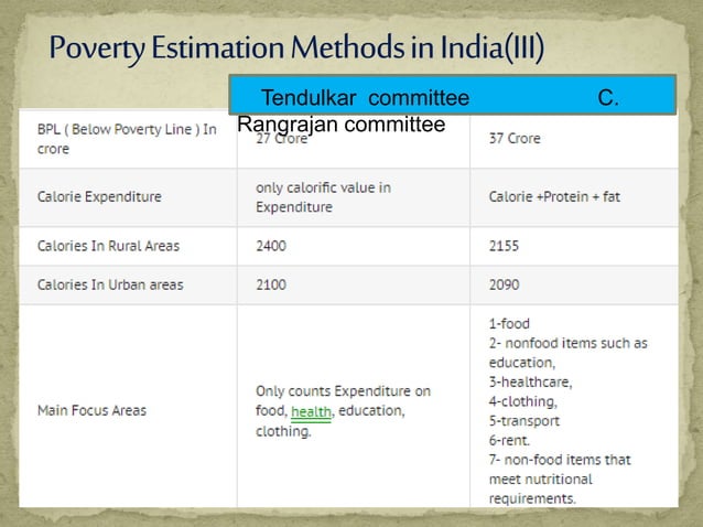 Poverty (sst project) | PPTX | Debated Sensitive Social Issues ...