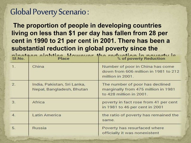 Poverty (sst project) | PPTX | Debated Sensitive Social Issues ...