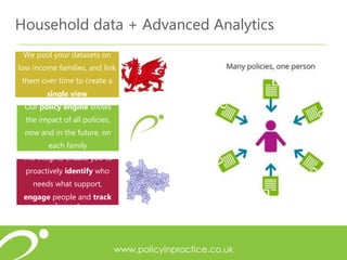 Neath Port Talbot's Poverty Symposium | PPT