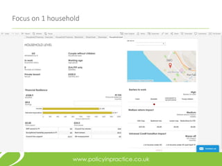 Neath Port Talbot's Poverty Symposium | PPT