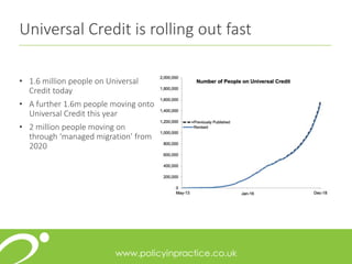 Neath Port Talbot's Poverty Symposium | PPT