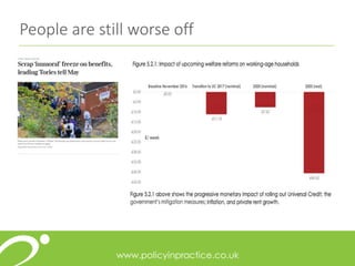 Neath Port Talbot's Poverty Symposium | PPTX