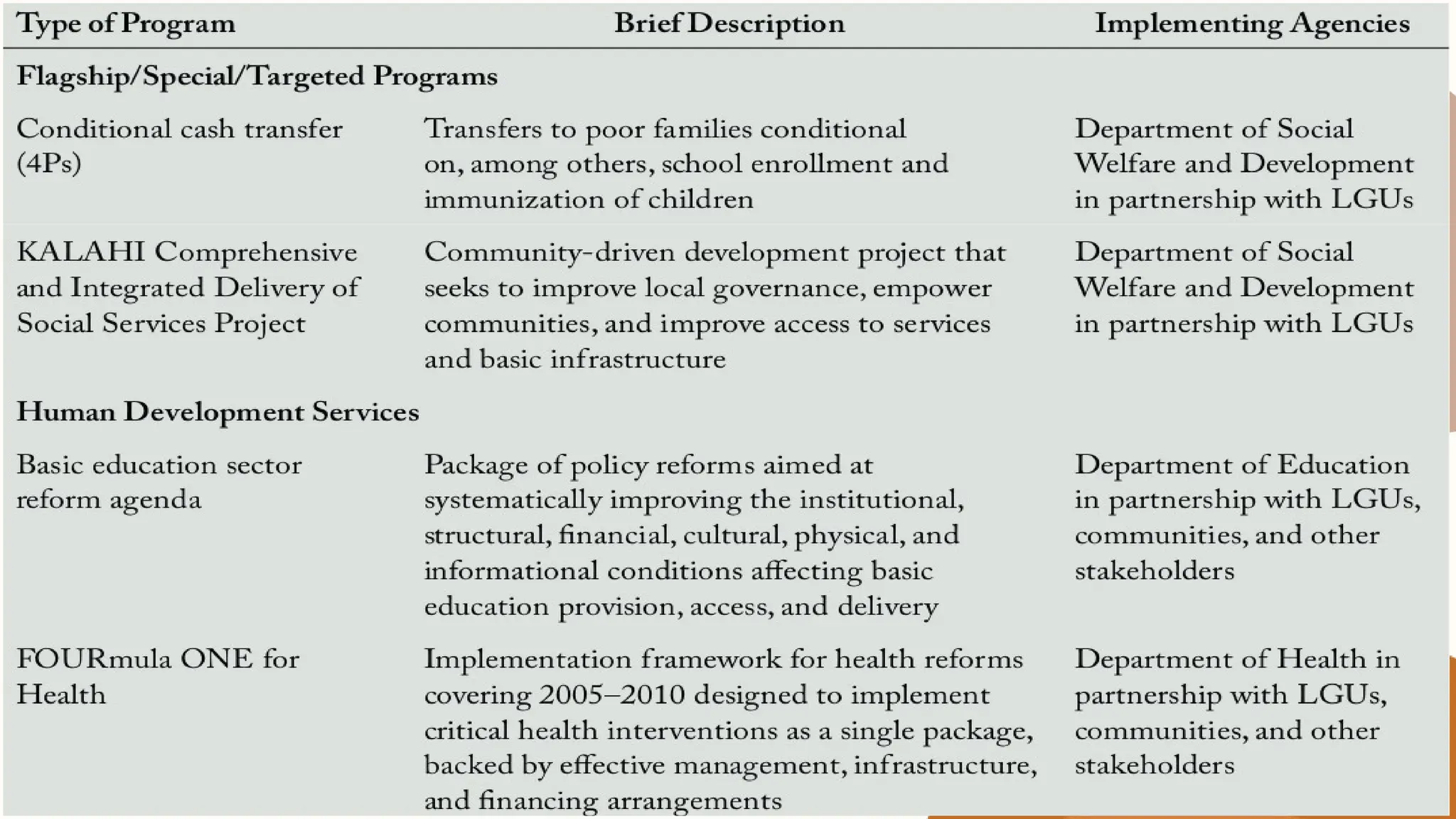 POVERY-IN-THE-PHILIPPINES (1).pptx....... | PPTX