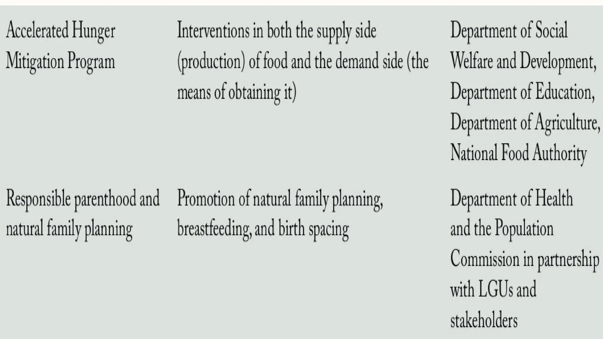 POVERY-IN-THE-PHILIPPINES (1).pptx....... | PPTX