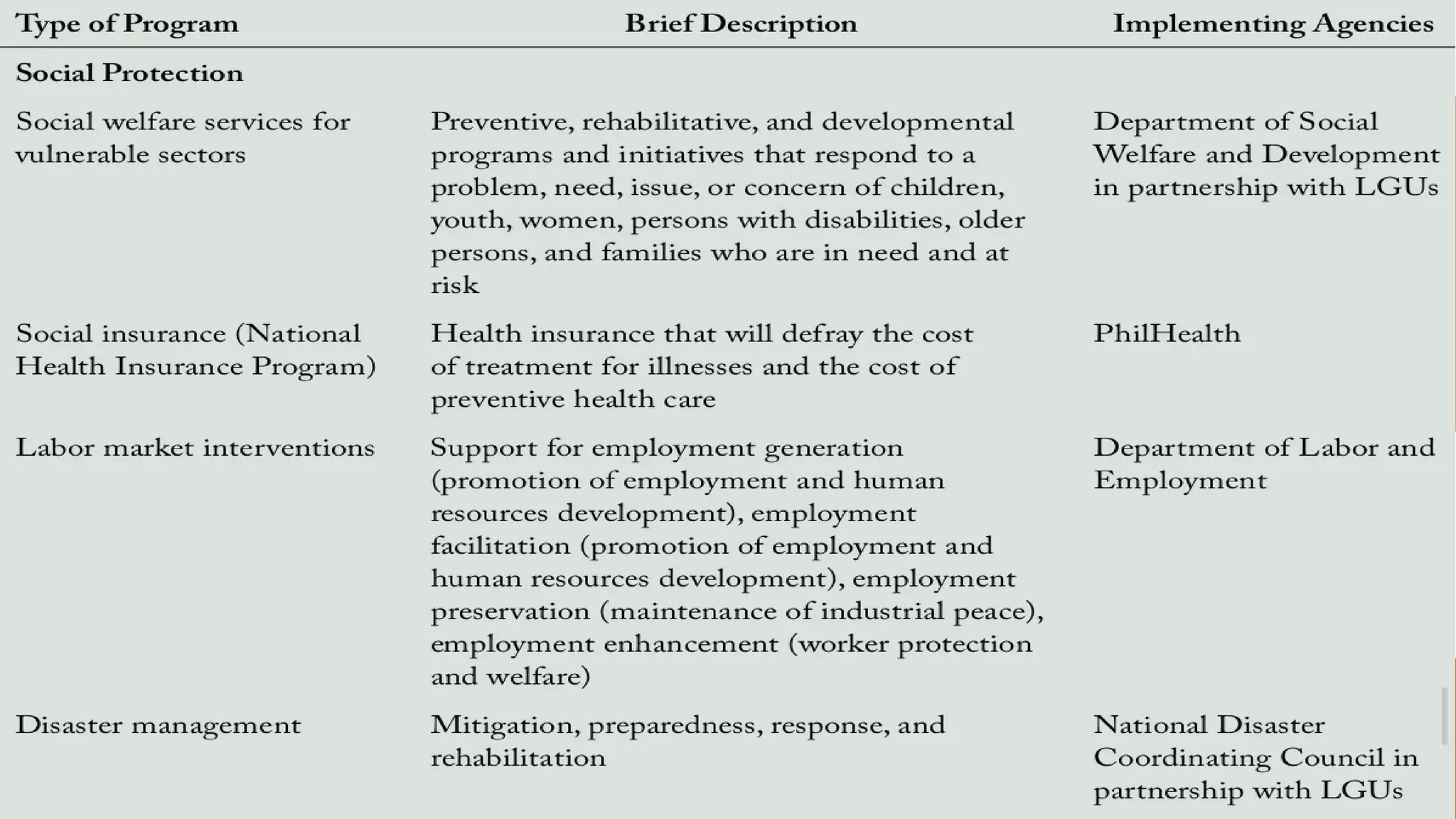 POVERY-IN-THE-PHILIPPINES (1).pptx....... | PPTX
