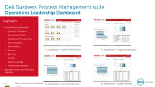 Dell Healthcare Services Grievance and Appeals Management | PDF