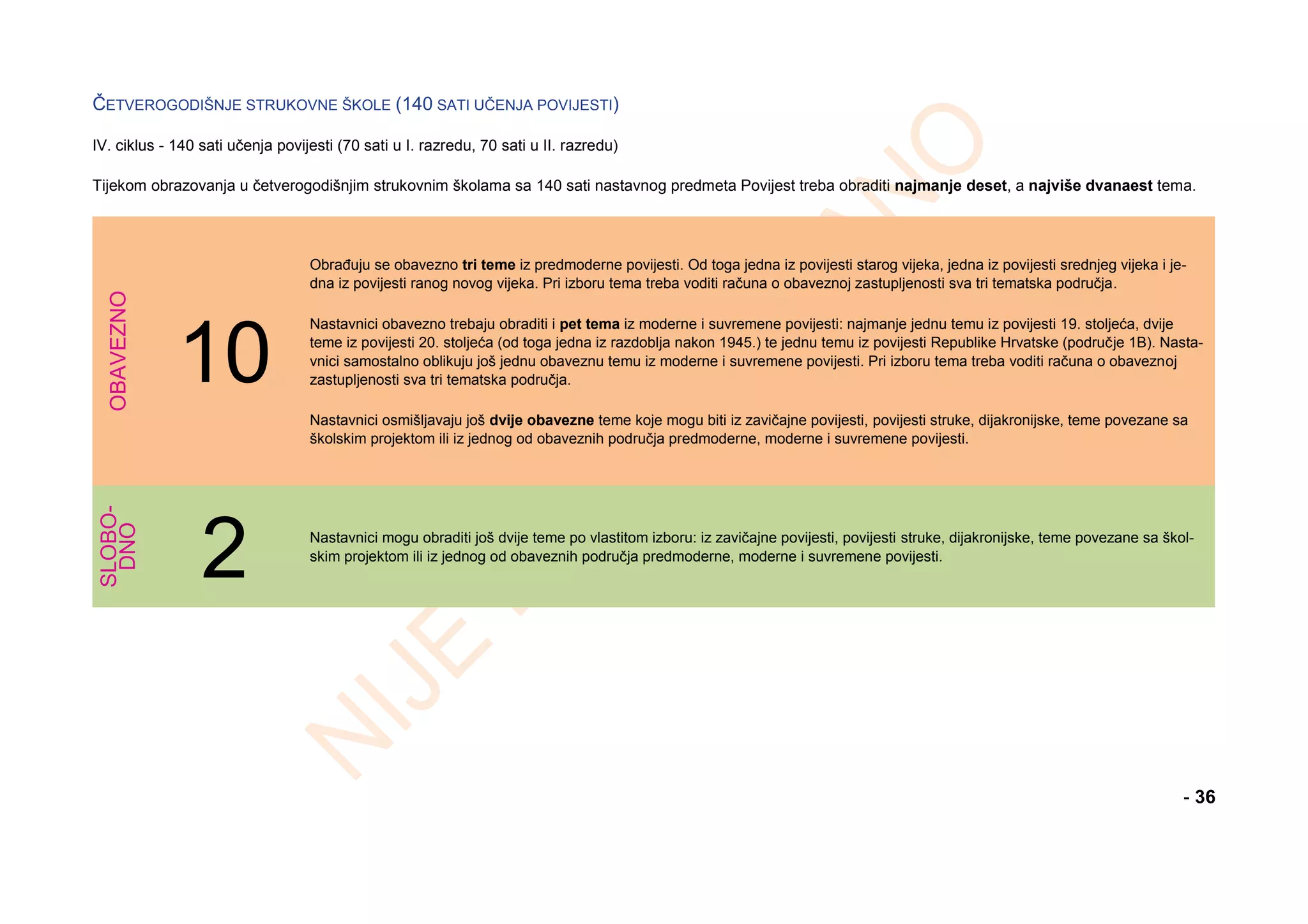 Prijedlog kurikuluma nastavnog predmeta Povijest (prosinac 2017.) | PDF