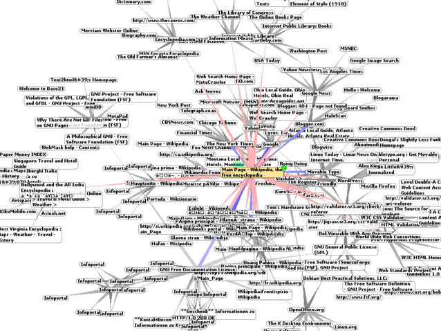 Povijest i razvoj medija | PPT
