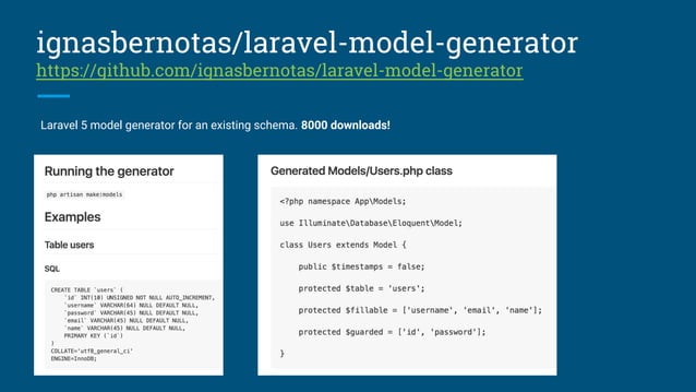 Laravel Code Generators and Packages | PPT