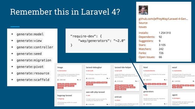 Laravel Code Generators and Packages | PPT