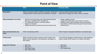 Point of View on BICS vs Universe | PPT