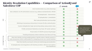 POV on Salesforce CDP | PDF