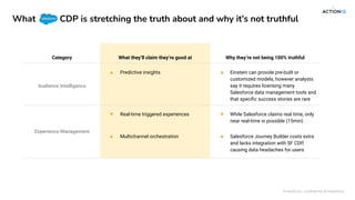 POV on Salesforce CDP | PDF