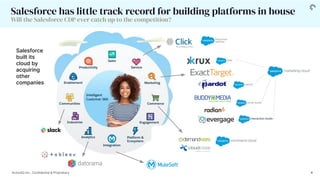 POV on Salesforce CDP | PDF