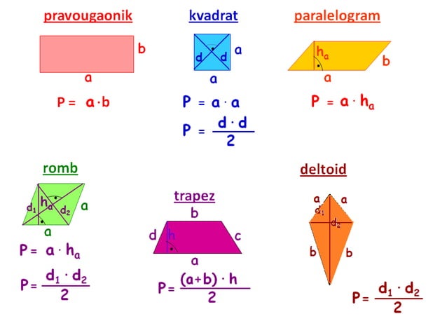 Povrsina deltoida | PPTX