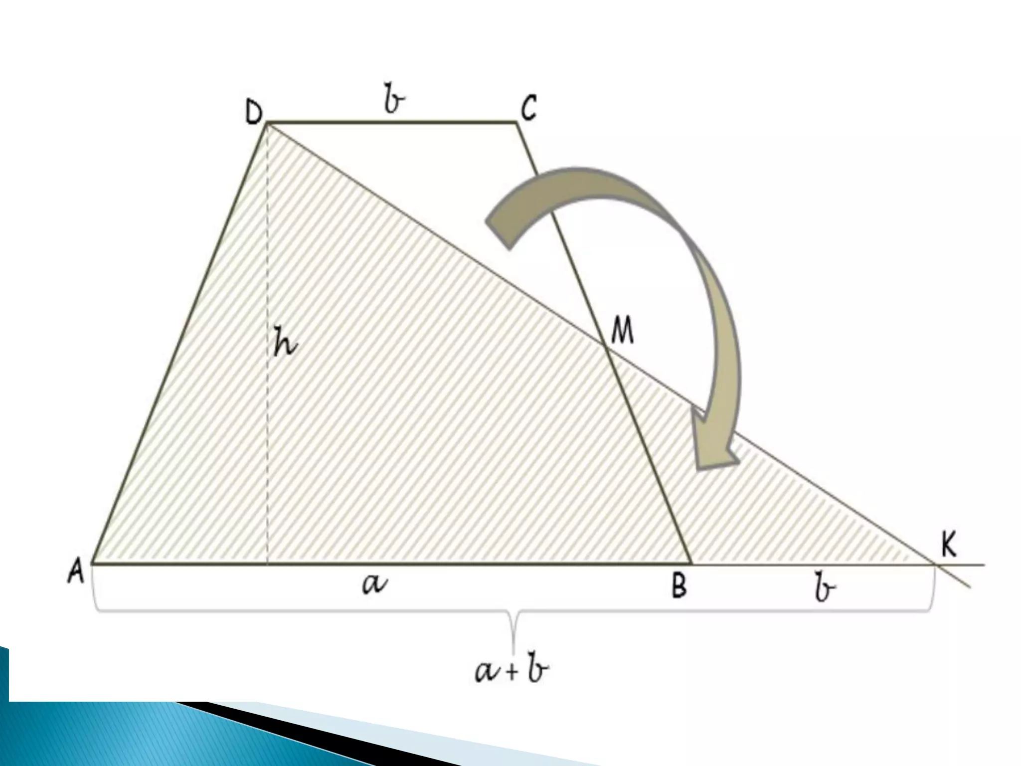 Povrsina trapeza obrada | PPT