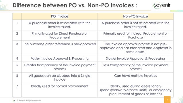 PO vs Non - PO Invoices | PPTX