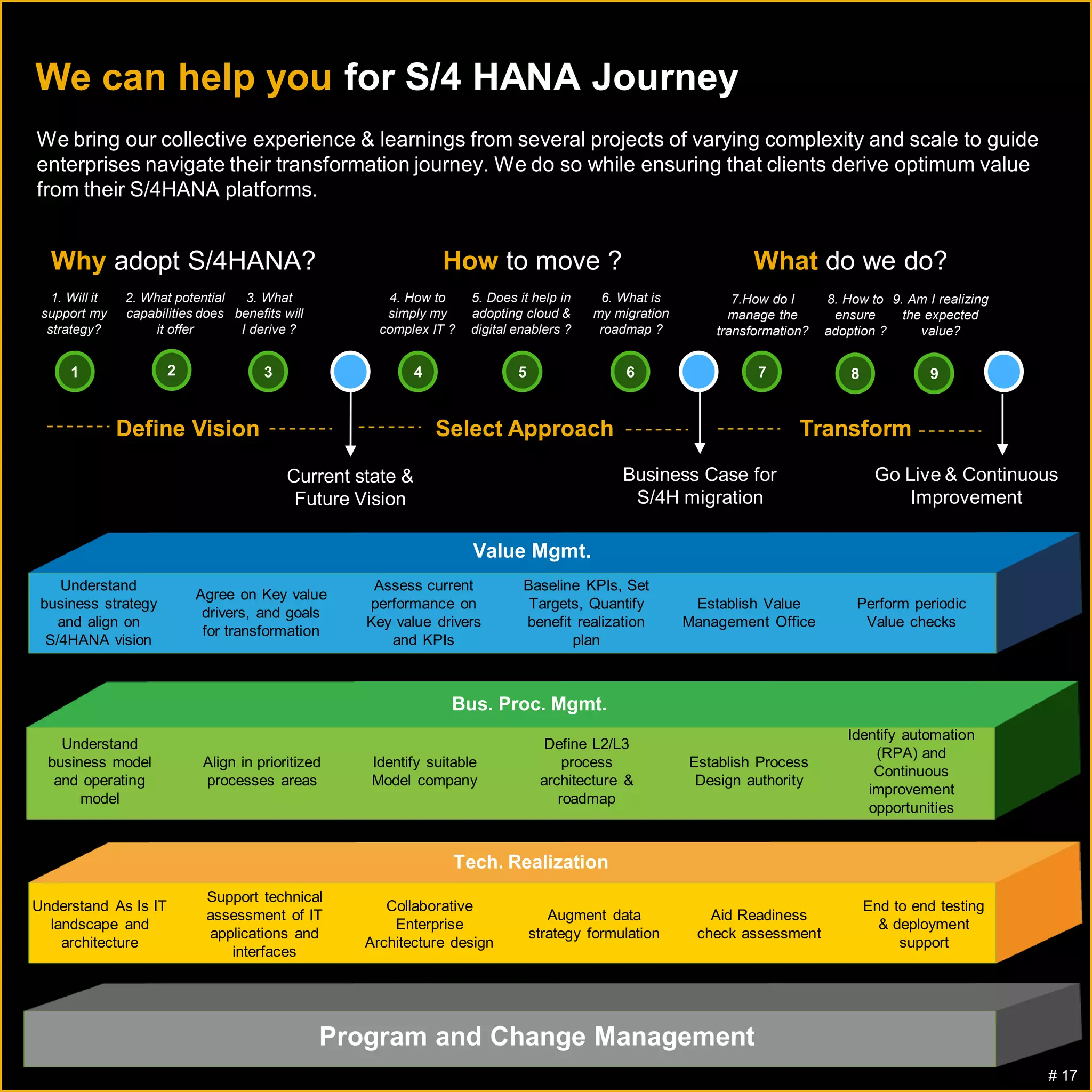 Selecting SAP S/4 HANA- Digital Core migration strategy - Greenfield vs Brownfield | PDF | Cloud ...