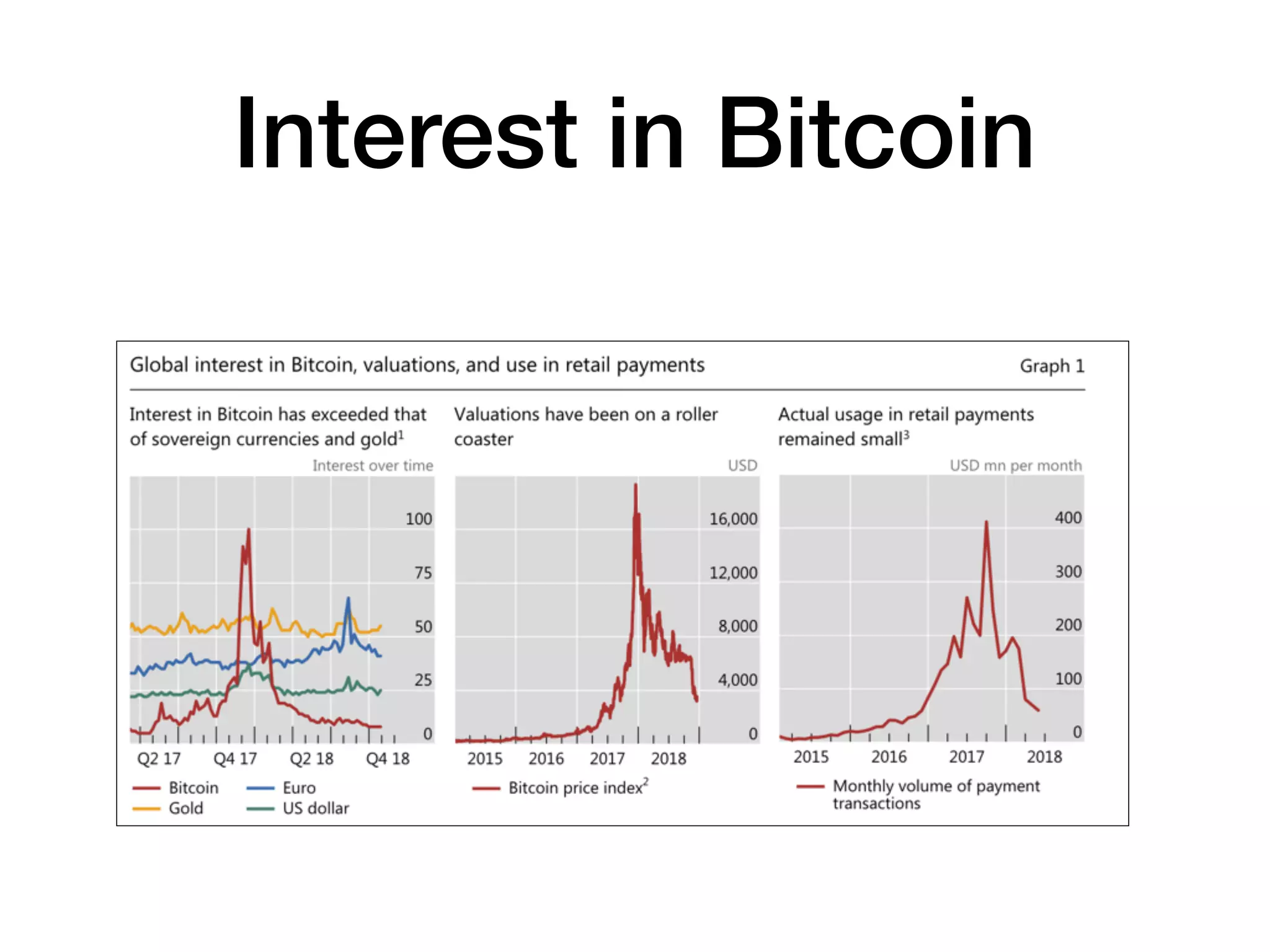 Bitcoin and Proof of Work | PDF | Currencies | Economy