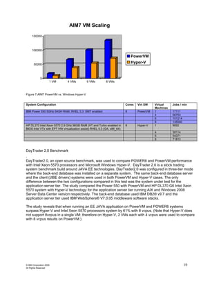 A Comparison of PowerVM and x86-Based Virtualization Performance | PDF