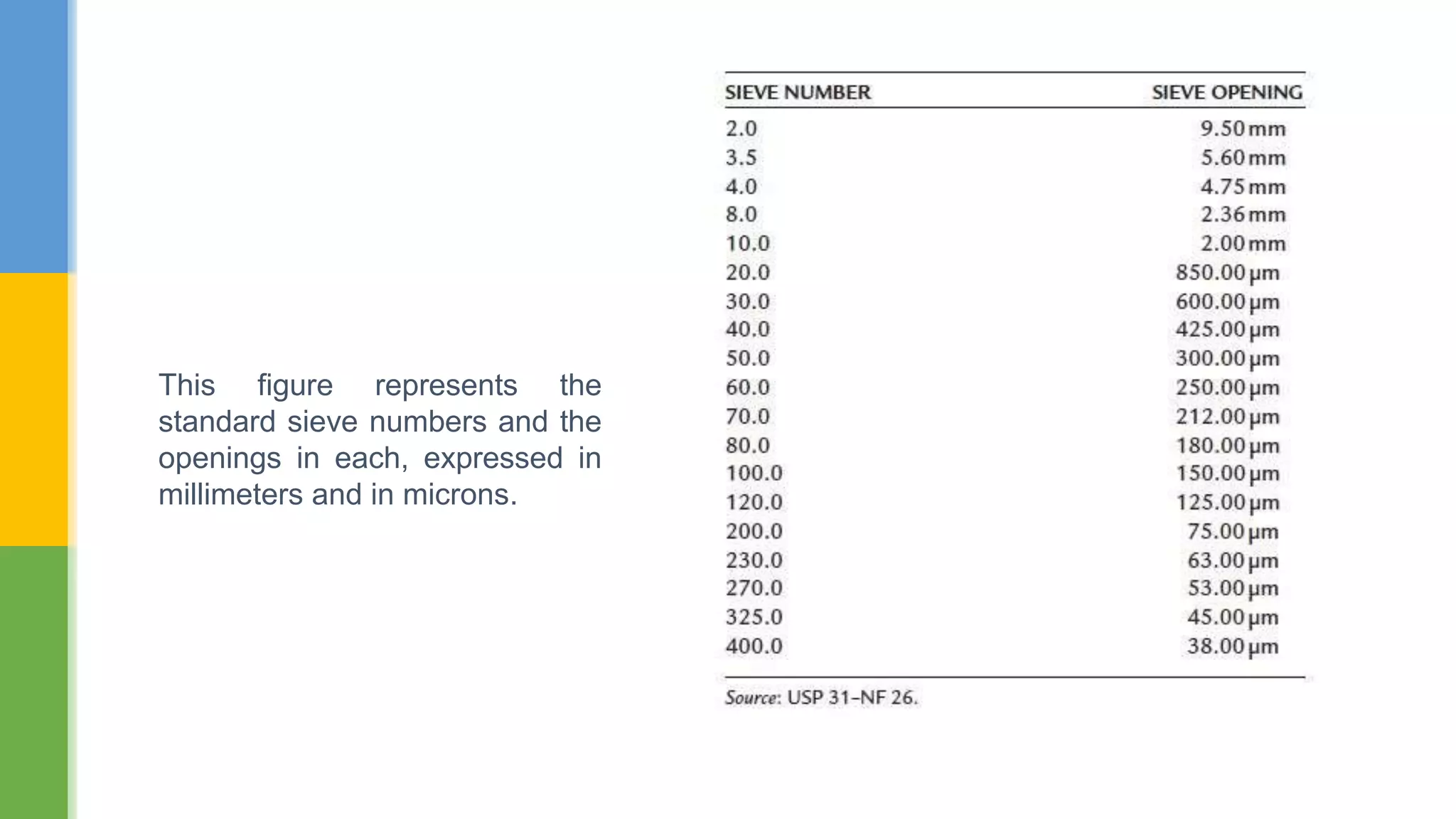 Powder - pharmaceutics | PPTX