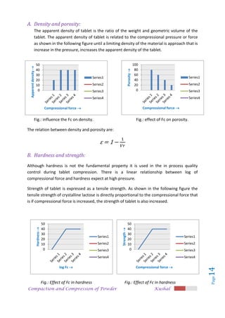 Compaction and compression of powder | PDF