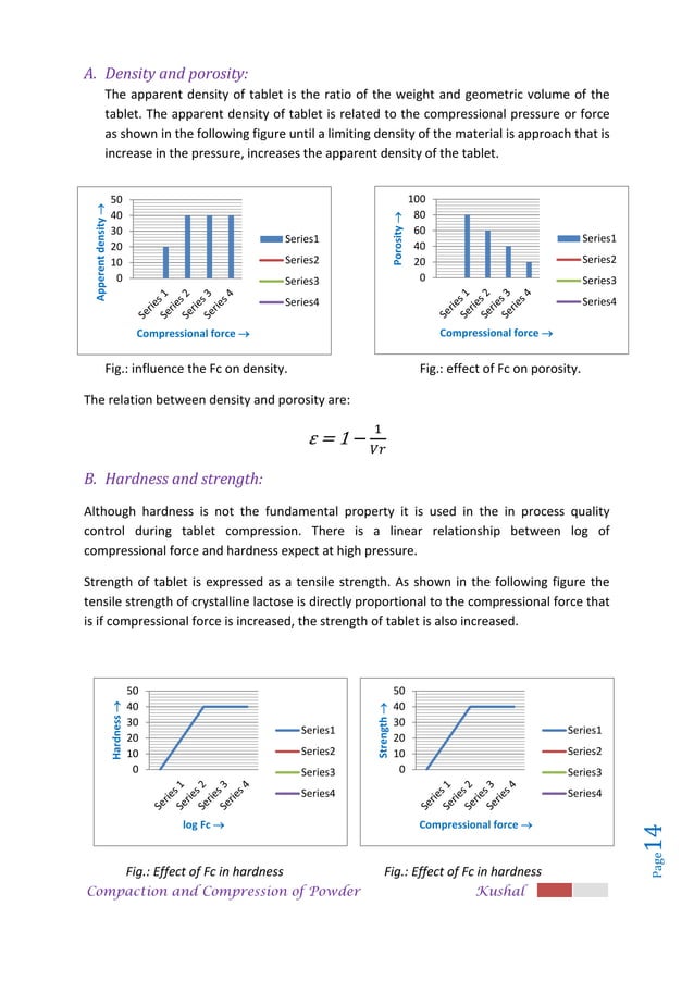 Compaction and compression of powder | PDF | Chemistry | Science