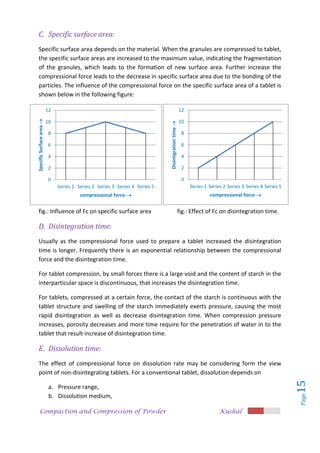 Compaction and compression of powder | PDF