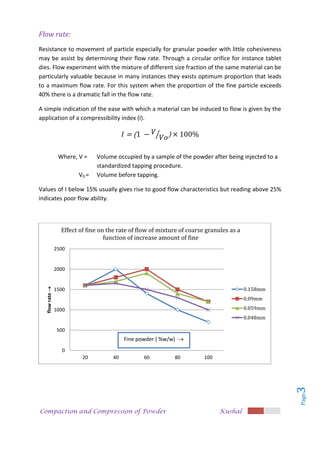 Compaction and compression of powder | PDF