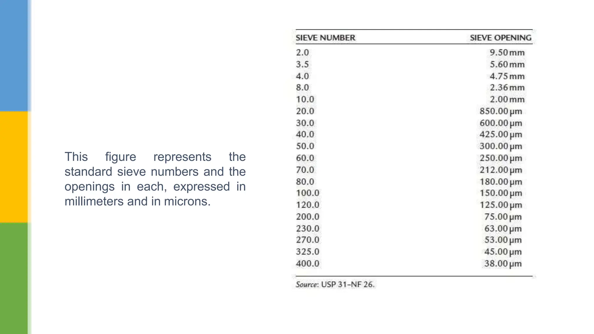 solid dosage forms, powders, pharmaceutical technology | PPTX