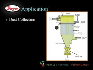 Powder and Bulk Level Sensors | PPTX