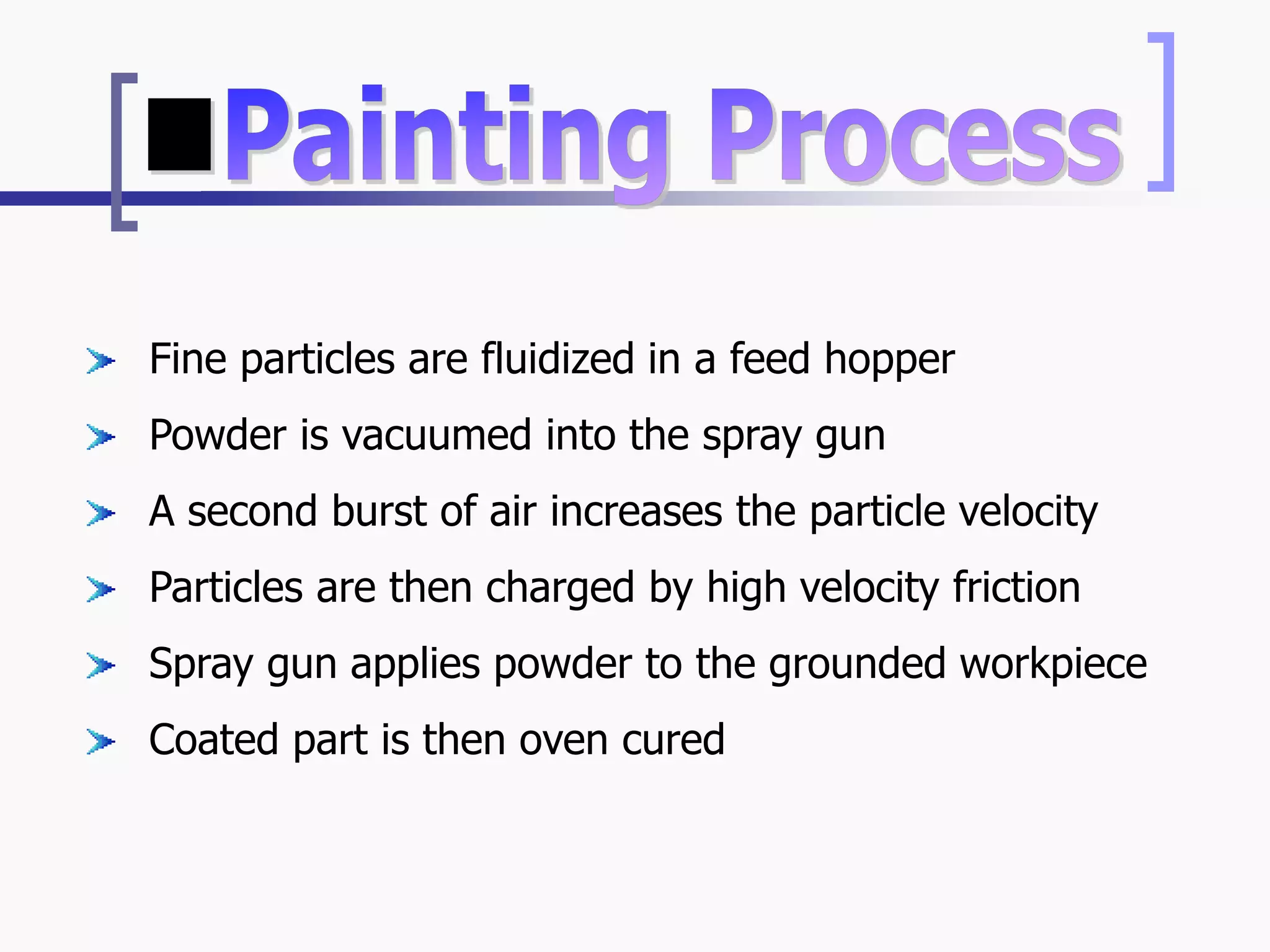 powder coating (final).ppt