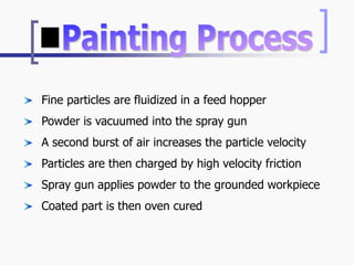 powder coating (final).ppt