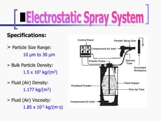 powder coating (final).ppt