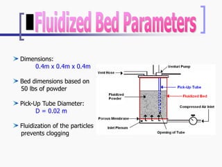 powder coating (final).ppt