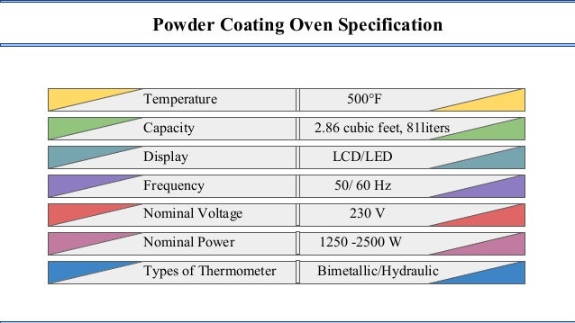 Technical Specification and Features of Powder Coating Oven