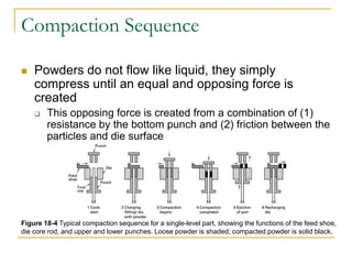 Powder compacting.pdf. powder metallurgy | PDF