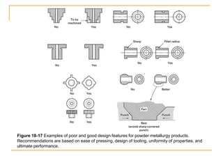 Powder compacting.pdf. powder metallurgy | PDF