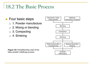 Powder compacting.pdf. powder metallurgy | PDF