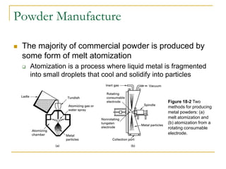 Powder compacting.pdf. powder metallurgy | PDF