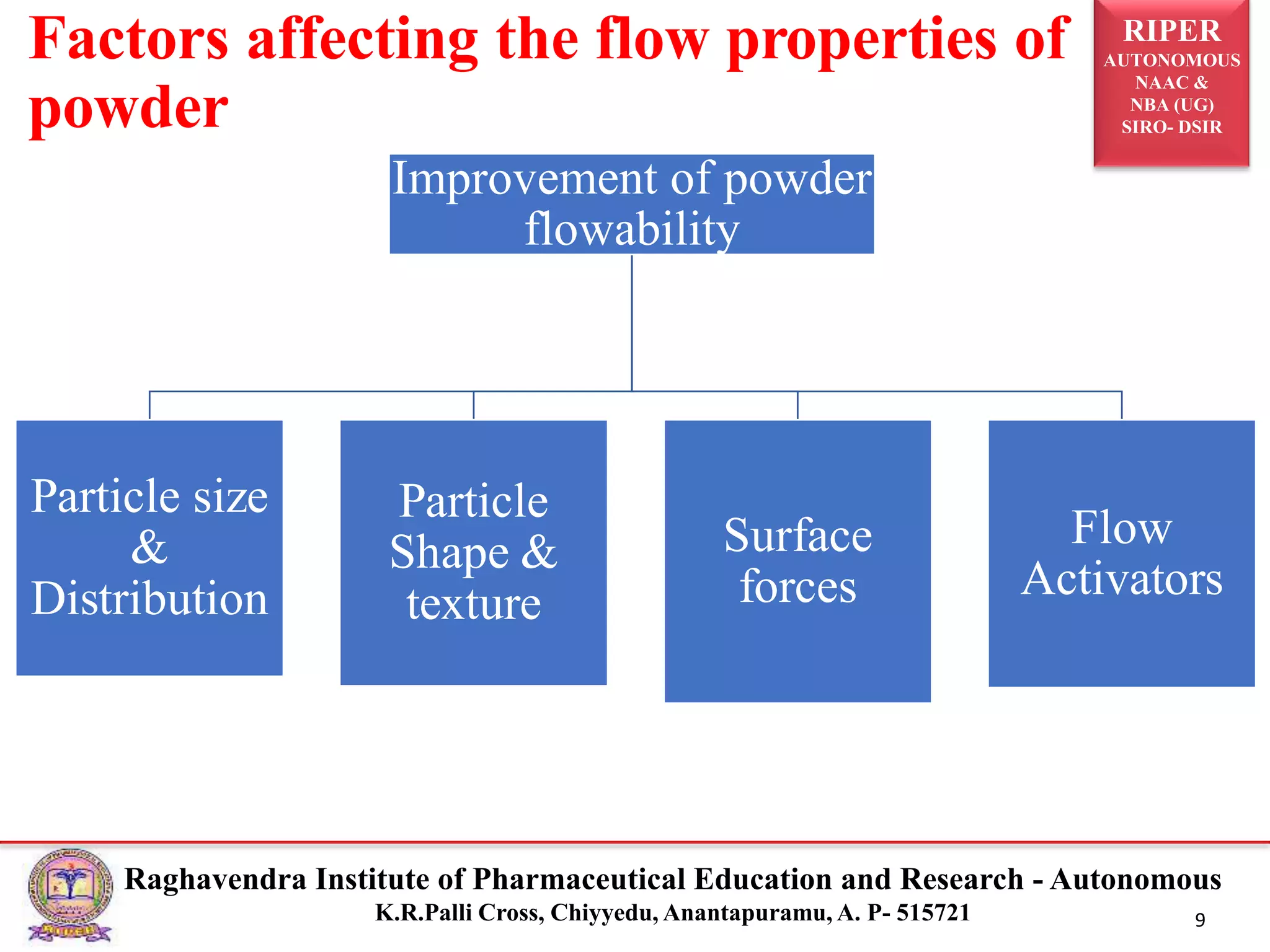 POWDER FLOW | PPTX
