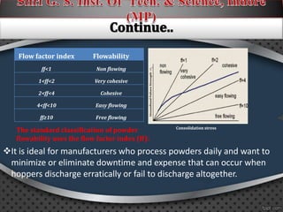 Powder flow testing and control | PPTX