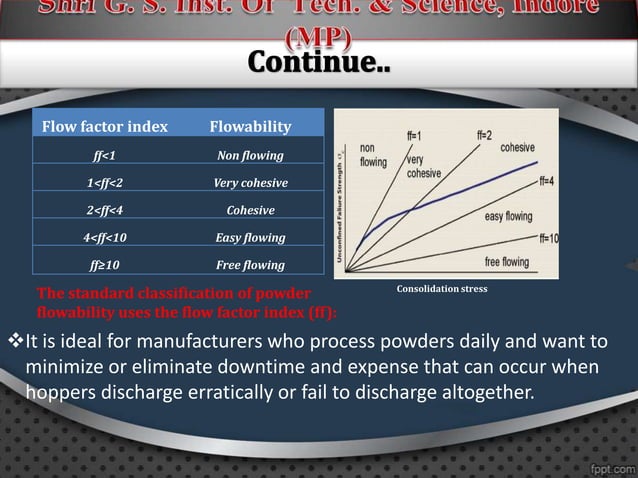 Powder flow testing and control | PPTX