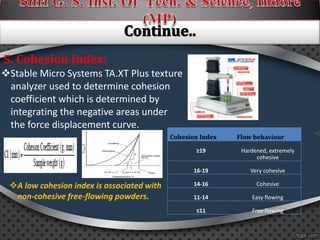 Powder flow testing and control | PPTX