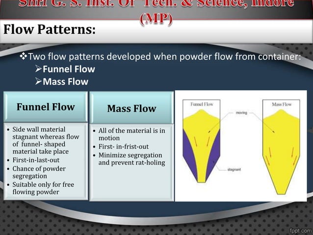 Powder flow testing and control | PPTX