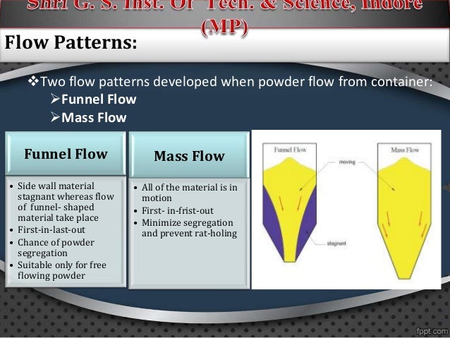 Characterization Of Powder Flow: Static And Dynamic Testing – LQZW