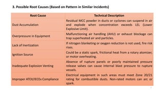 powder hazard case study in API industry | PDF