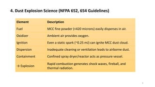 powder hazard case study in API industry | PDF