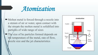 Powder matullargy MS ppt.pptx mechanical engineering | PPTX
